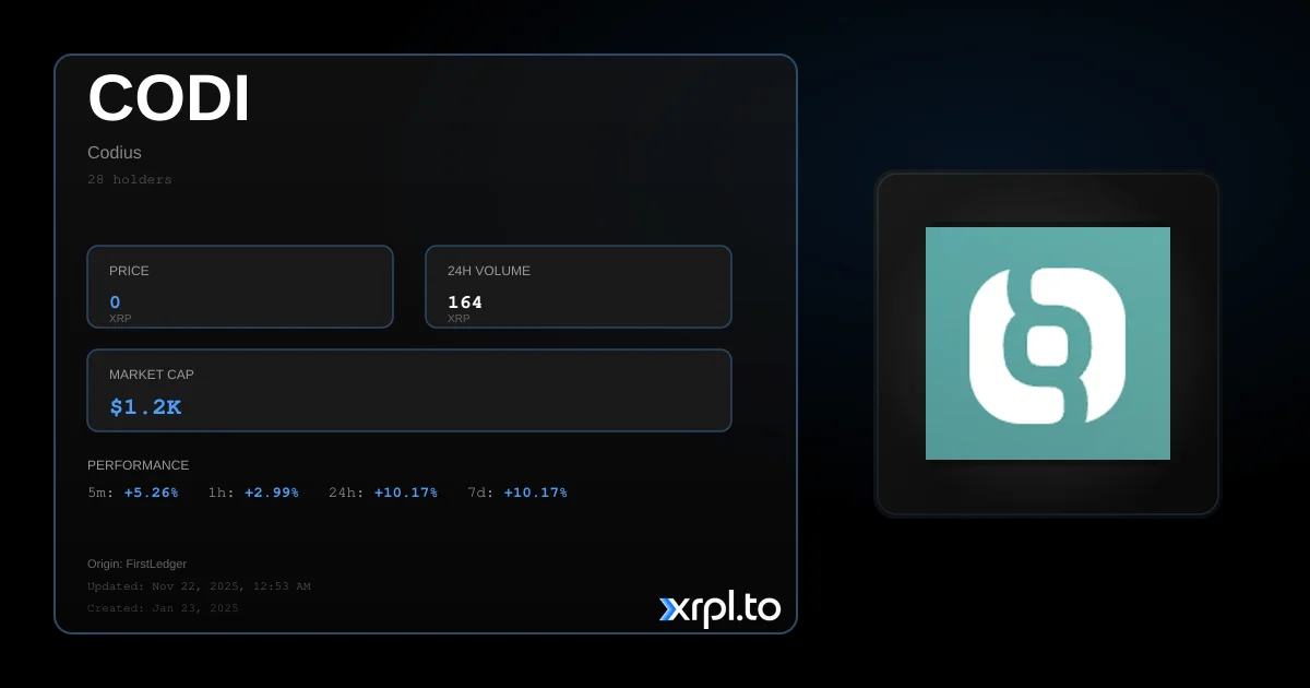 CODI: 0.0000000000 XRP +0.00%