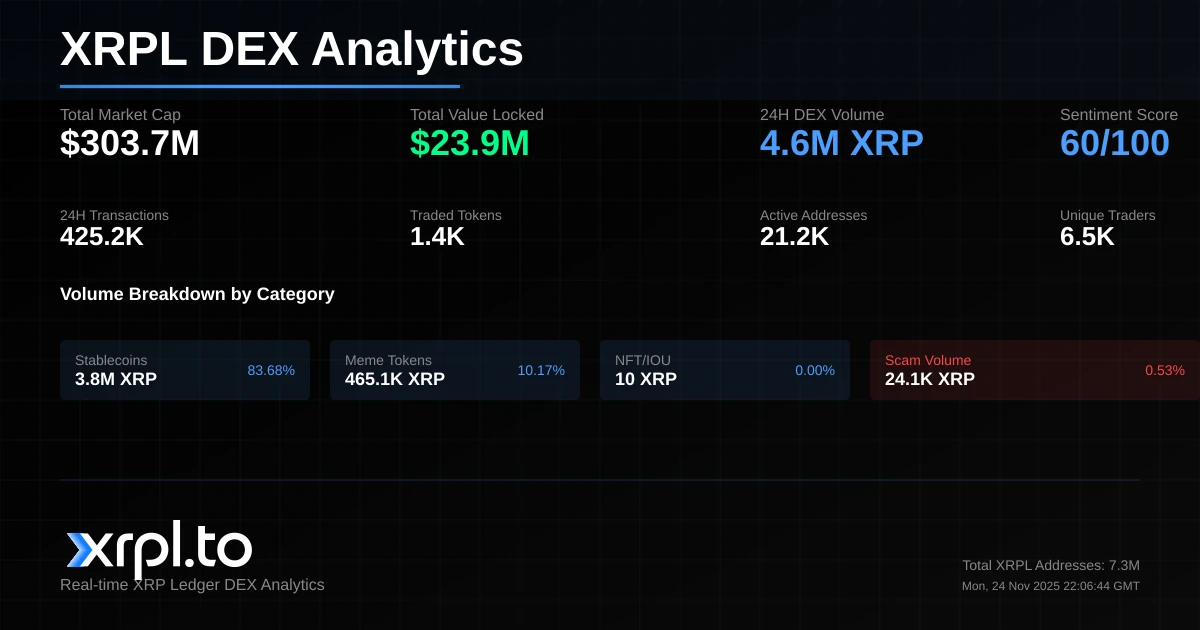 XRP Ledger Tokens - Live Prices, Charts & Trading Data | XRPL.to
